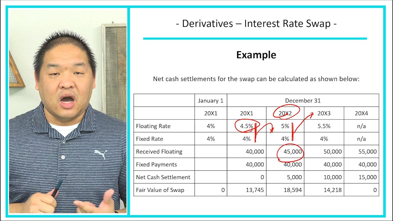 Lesson 22.13 - Cash Flow Hedge Example - Part II - Patrick Lee, MSA