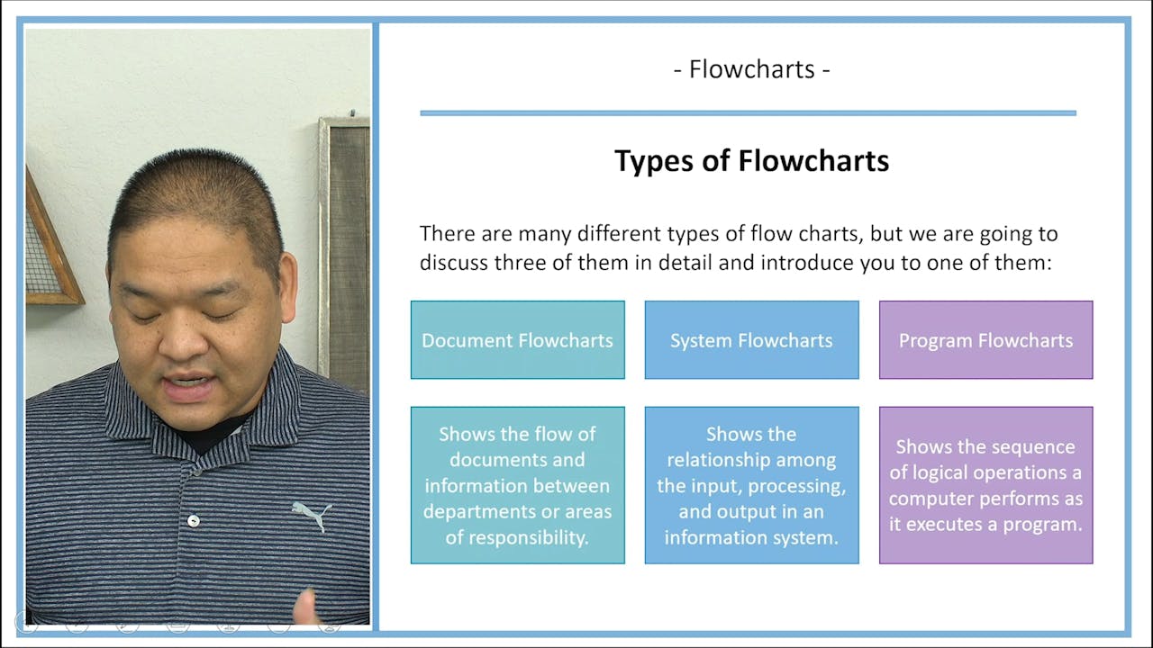 Lesson 3.4 - Flowcharts - Section 3 - Systems Documentation Techniques ...