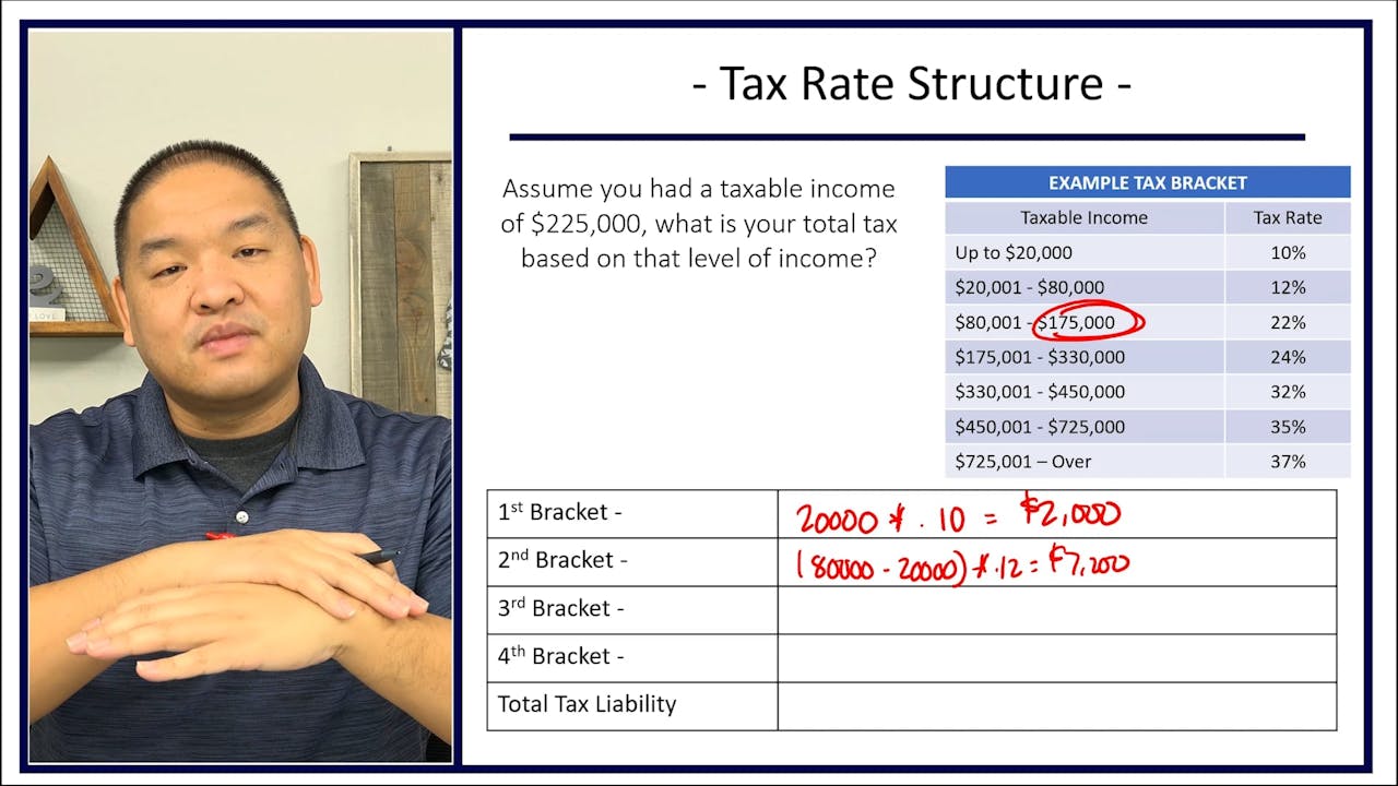 Lesson 1.4 - Calculating Tax Using the Progressive Rate Structure ...