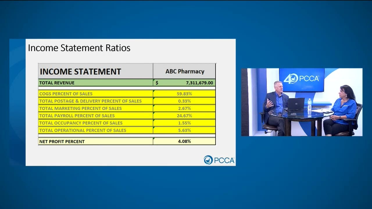Compounding Pharmacy Bench Marks and Ratios - PCCA Play