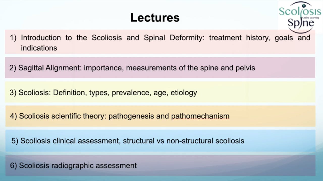SSOL-Brasil 2 Legendado - Brasil-Curso SSOL Schroth:Fundamentos da ...