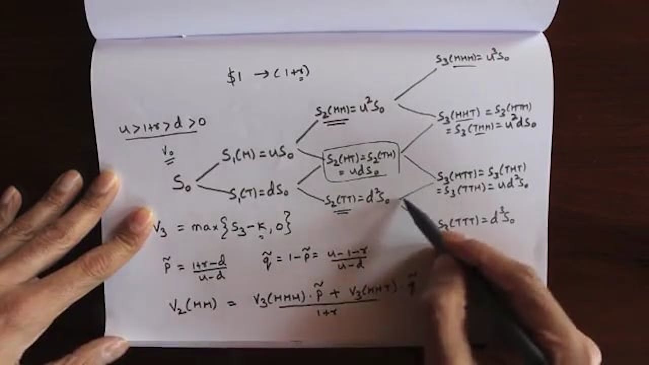 106 (f) - Dynamic Replication in N-Period Binomial Model - FinMath ...