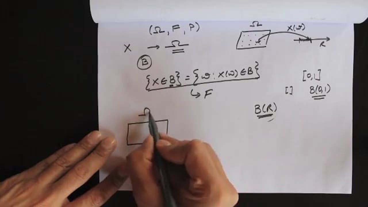 202 - Random Variables and Distributions - FinMath Simplified
