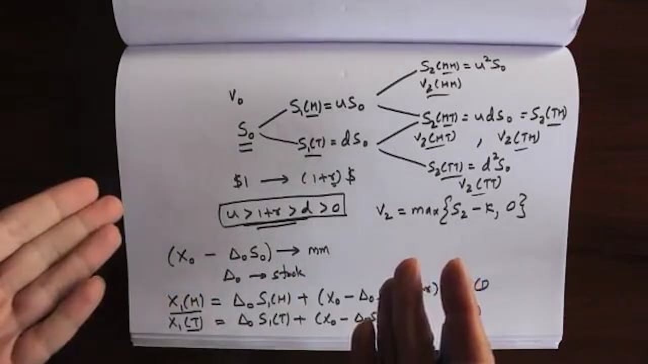 106 (e) - Risk Neutral Valuation in 2 Period Binomial Model - FinMath Simplified