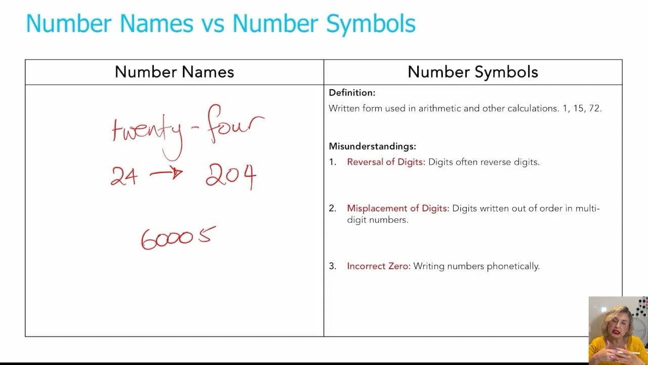 Number Names and Symbols Misconception Pt 2_The Tens Frame Game - T2L TV