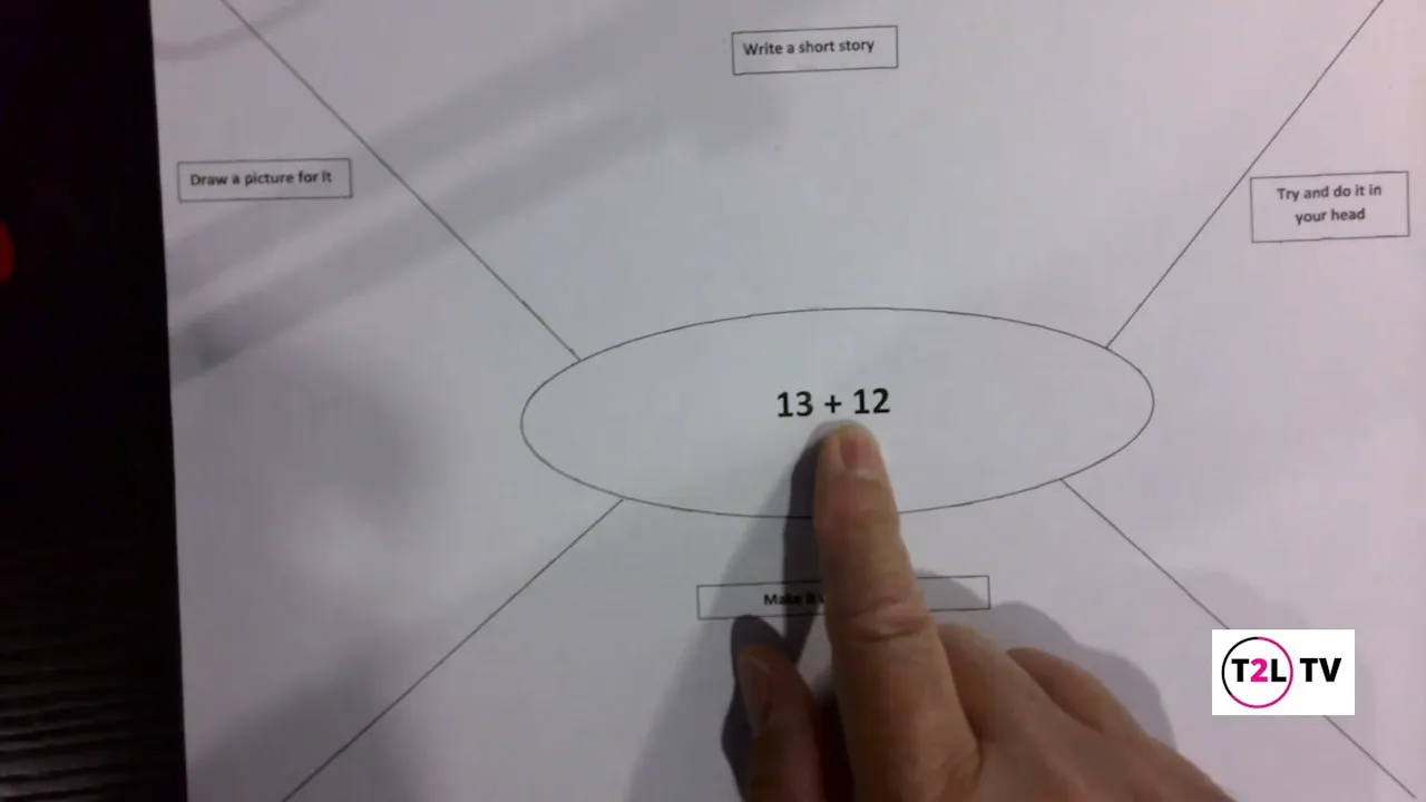 9. Place Value Think Board - F, 1, 2, 3 - T2L TV