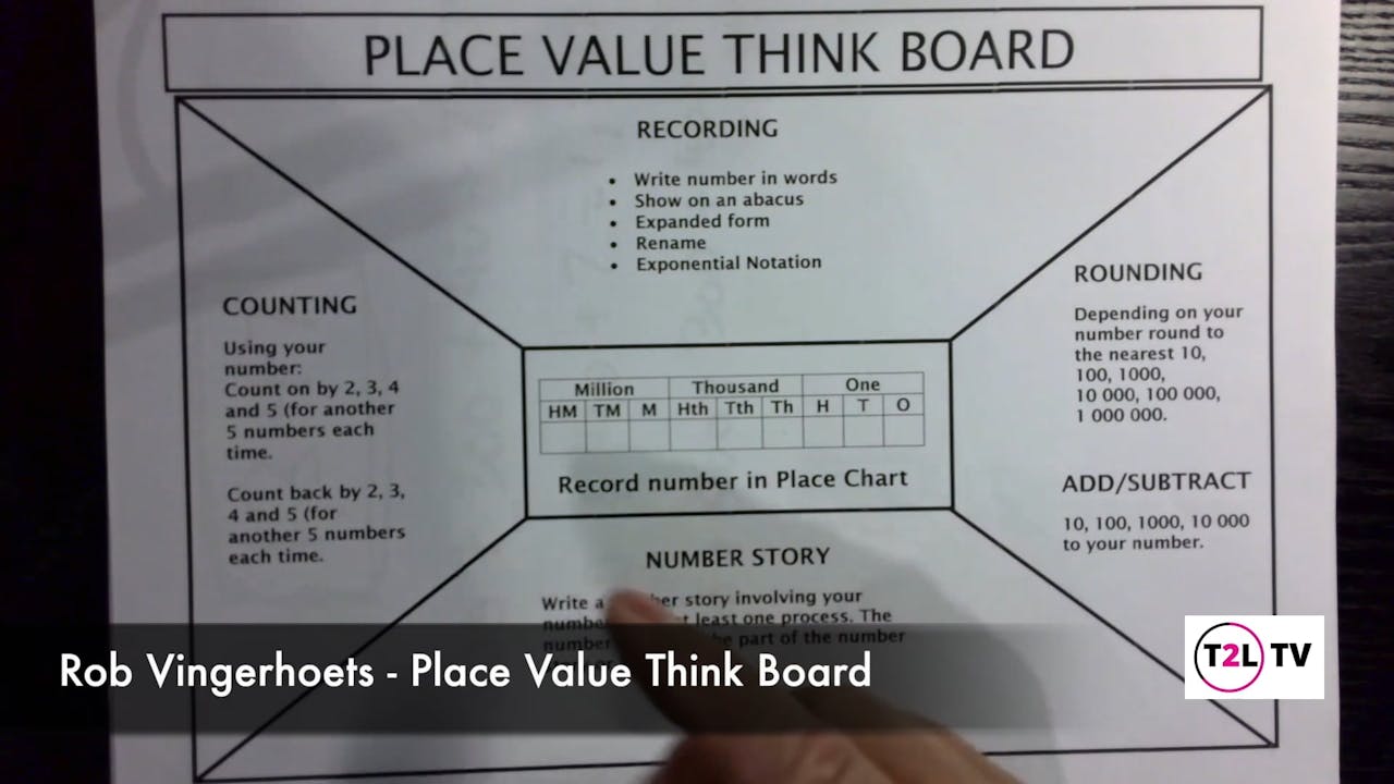 13. Place Value Think Board - T2L TV
