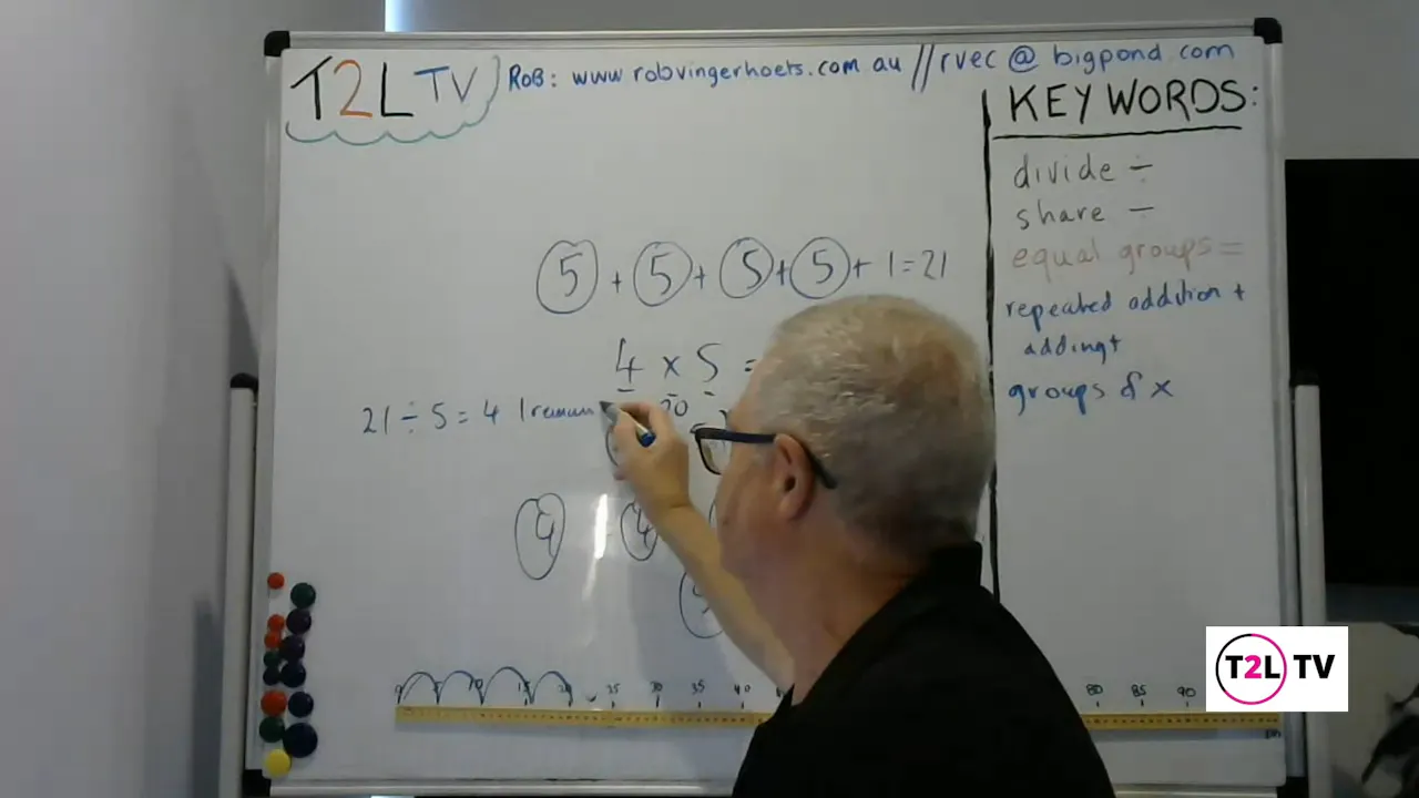2. Groups, Grouping Groups - Intro to Multiplication - T2L TV