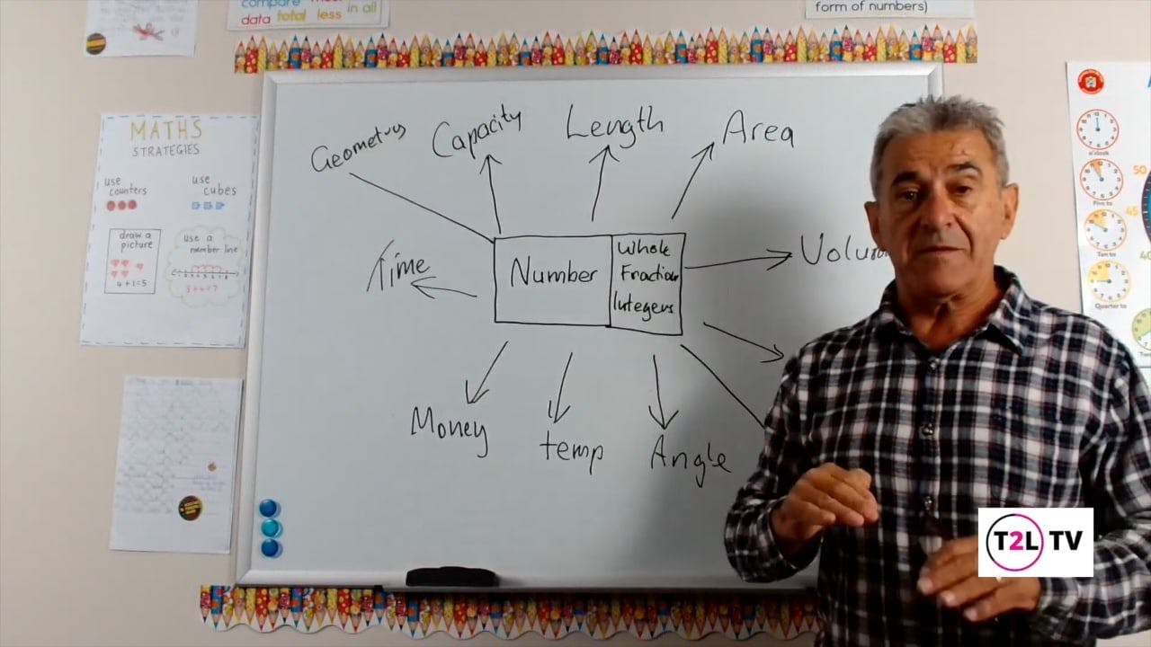 Number Sense - Using Measurement and Geometry Part 1 - T2L TV