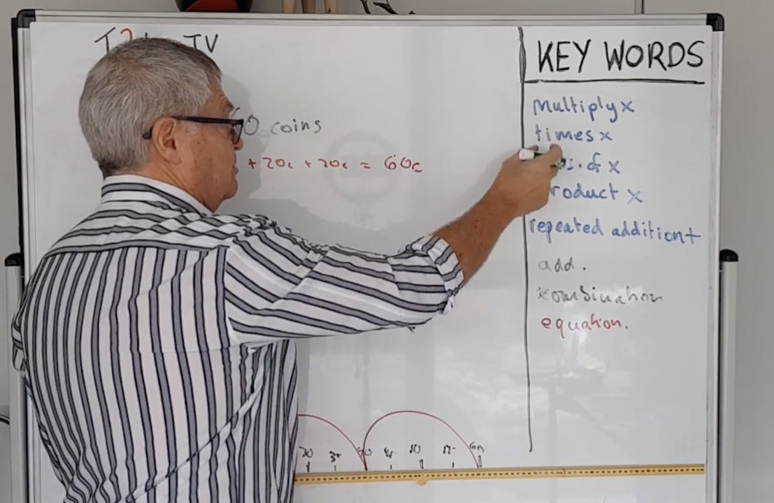 Multiplication - T2L TV