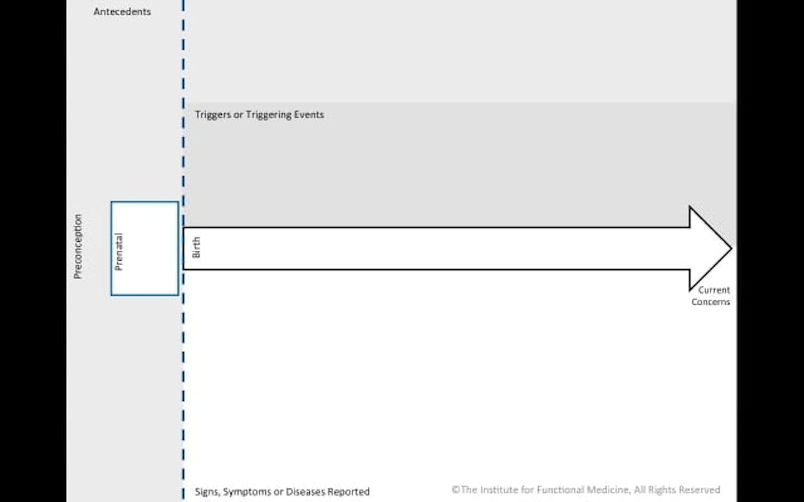 Completeing The Functional Medicine Timeline - The Wahls Protocol ...