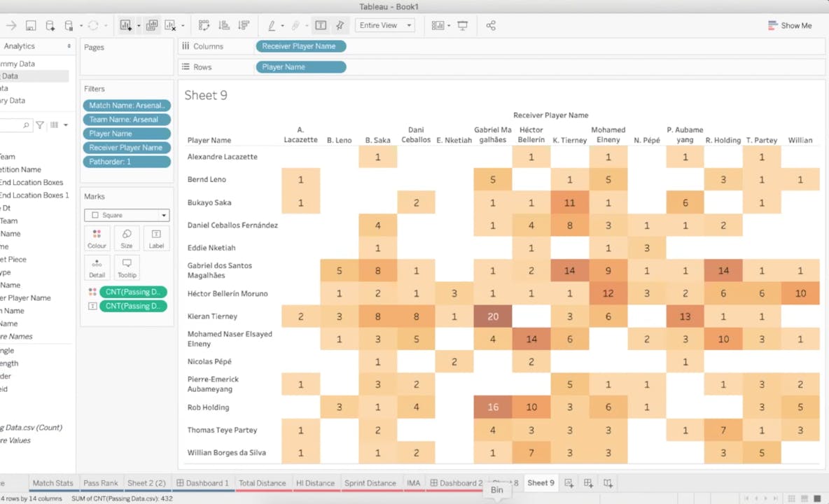 Part 1 Introduction To Tableau And Its Capabilities Training Ground Guru