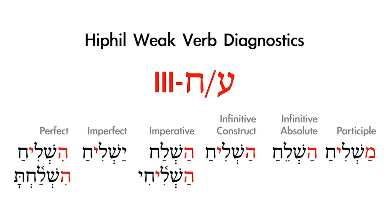 Basics of Biblical Hebrew - Session 27 - The Hiphil Stem Weak Verbs ...