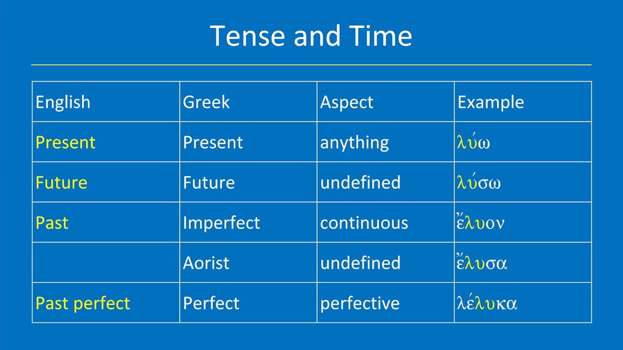 Greek for the Rest of Us - Lesson 8 - Greek Grammar: Verb Inflection ...