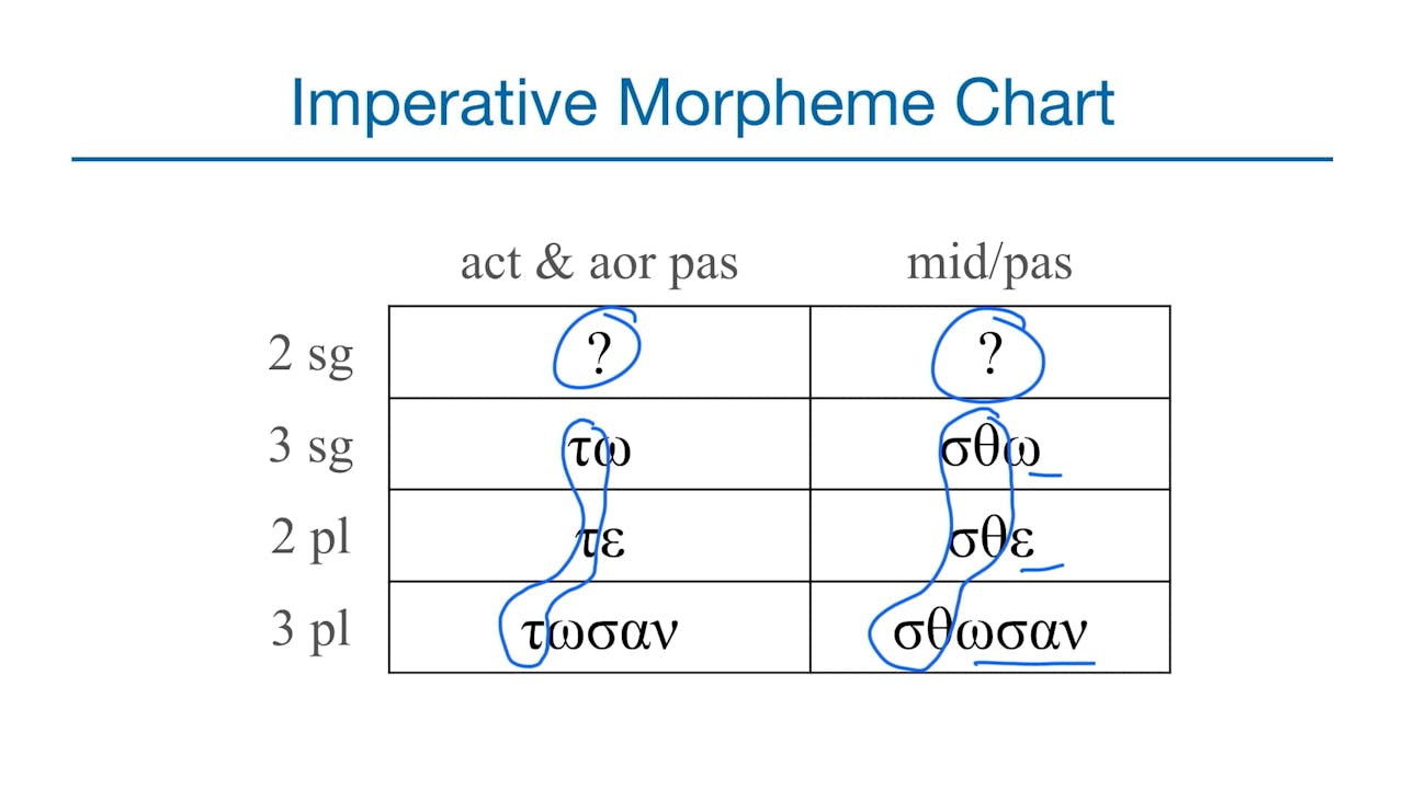 Basics of Biblical Greek - Session 33 - Imperative - Basics of Biblical ...