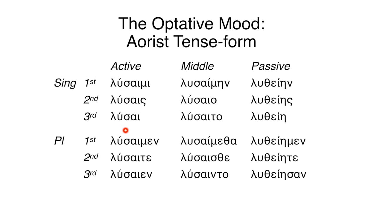 Reading Biblical Greek - Session 83 - The Optative Mood - Reading ...
