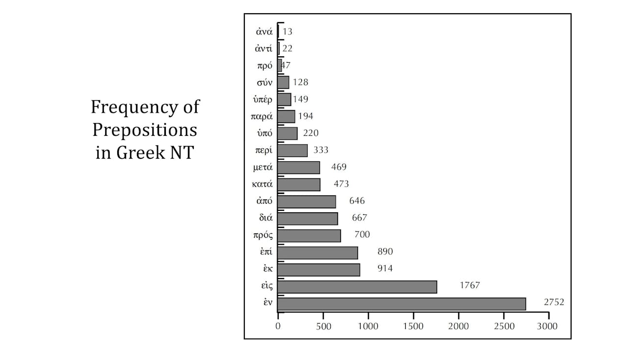 Greek Grammar Beyond the Basics - Session 11 - Prepositions - Greek ...