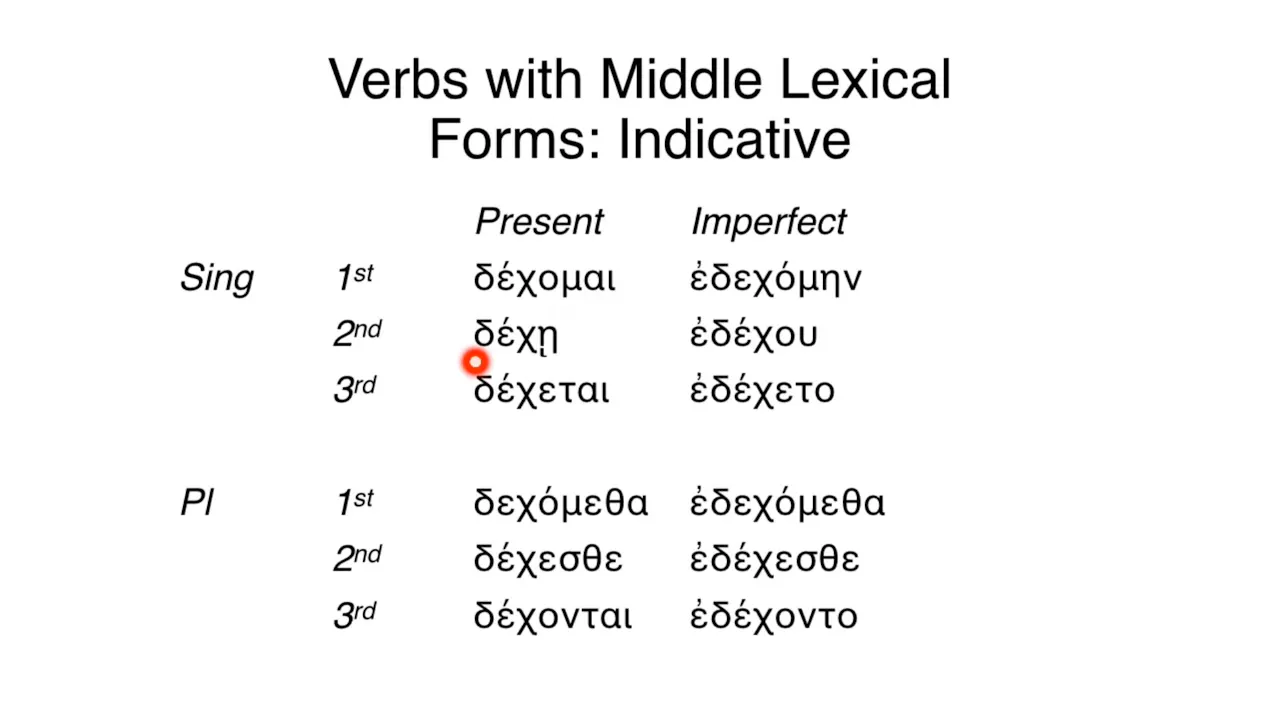 Reading Biblical Greek - Session 48 - Verbs with Middle Lexical Forms ...