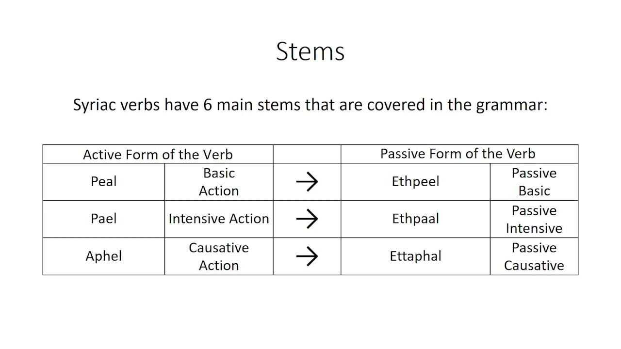 Basics of Classical Syriac - Session 7 - Introduction to Syriac Verbs ...
