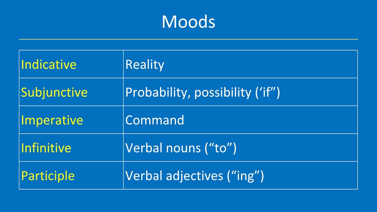 Greek for the Rest of Us - Lesson 7 - English Grammar: Verb Inflection ...