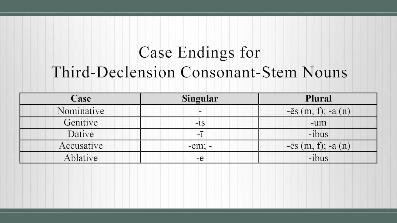Basics of Latin - Session 5 - Third-Declension Nouns - Basics of Latin ...